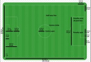 High School vs Professional Soccer Field: The Dimensions – Your Soccer Home