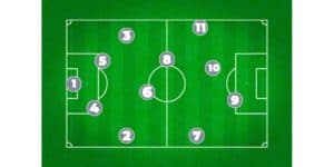 Soccer Positions: A Complete Guide – Your Soccer Home