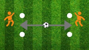 10 Best Soccer Drills for Beginners – A Step by Step Guide – Your ...