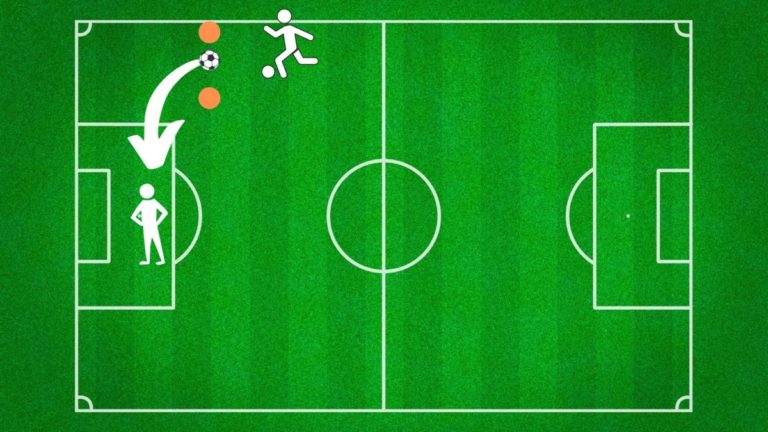 10 Best Soccer Drills for Beginners – A Step by Step Guide – Your ...