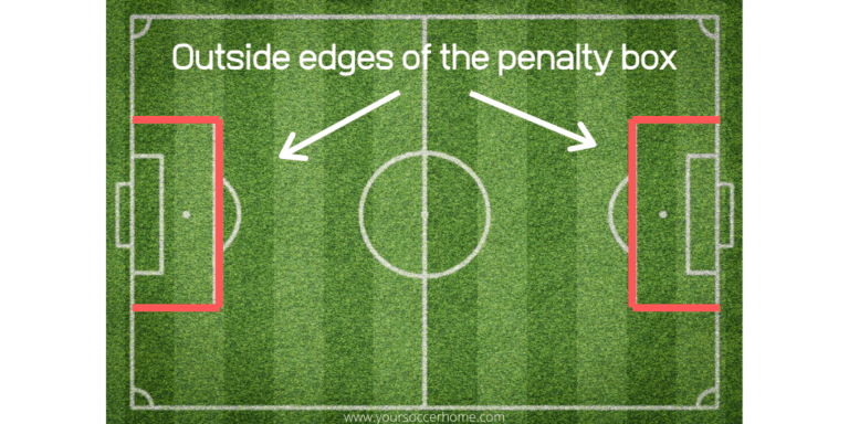 8 Rules for Soccer Goalies: Everything You Need to Know – Your Soccer Home