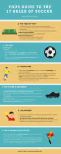 The Rules of Soccer: A Beginners Guide – Your Soccer Home