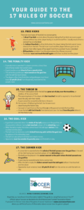 The Rules of Soccer: A Beginners Guide – Your Soccer Home