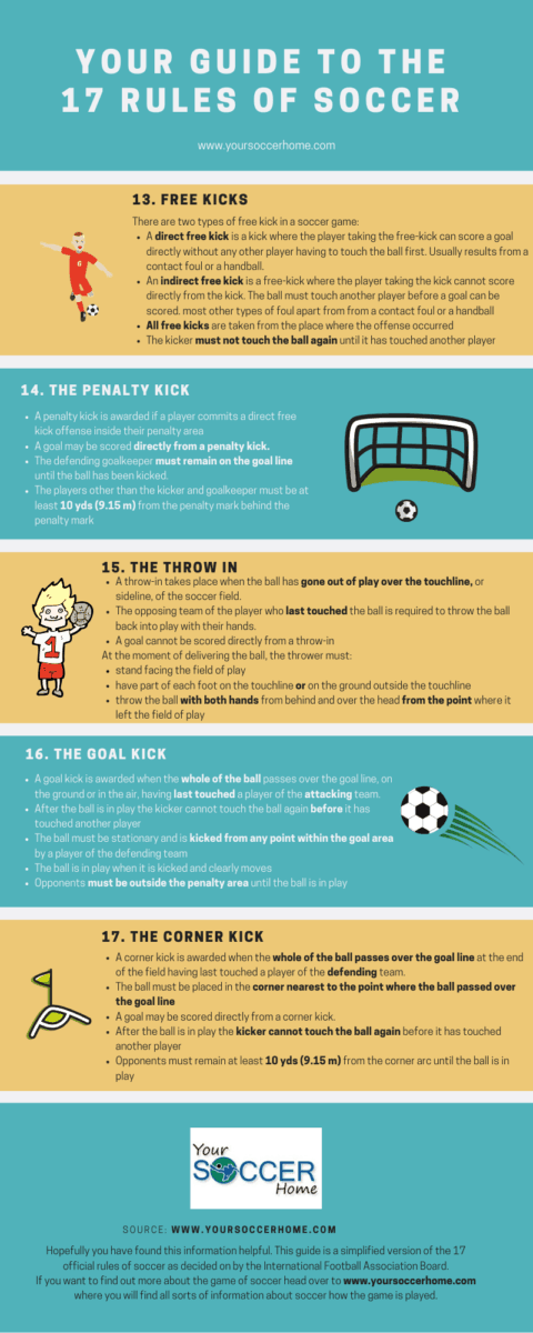 The Rules of Soccer: A Beginners Guide – Your Soccer Home