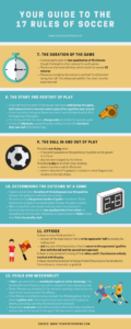 The Rules of Soccer: A Beginners Guide – Your Soccer Home