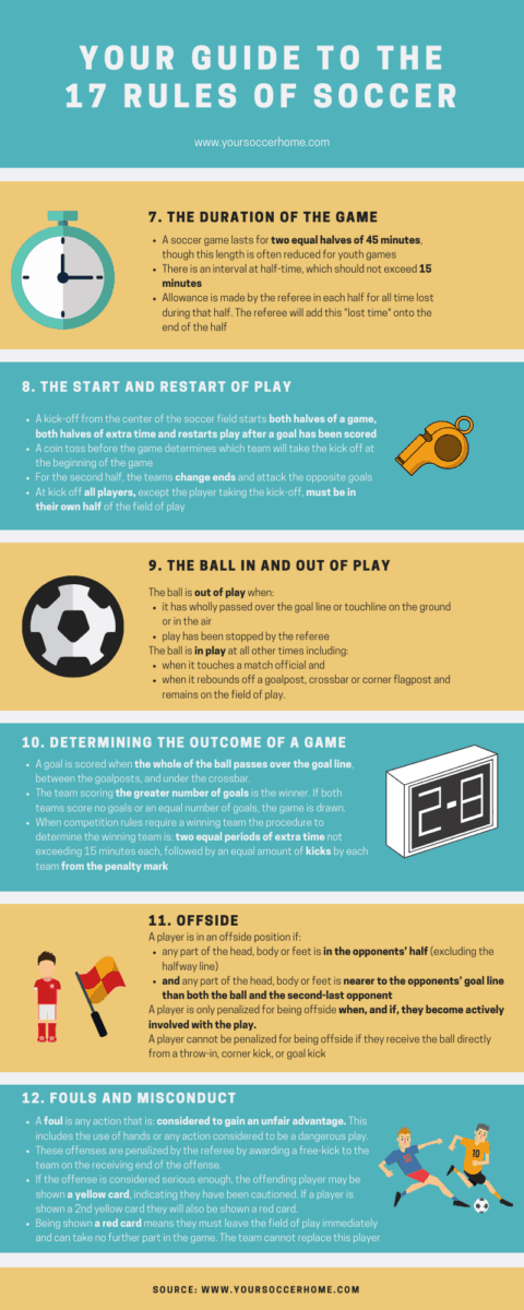 The Rules of Soccer: A Beginners Guide – Your Soccer Home