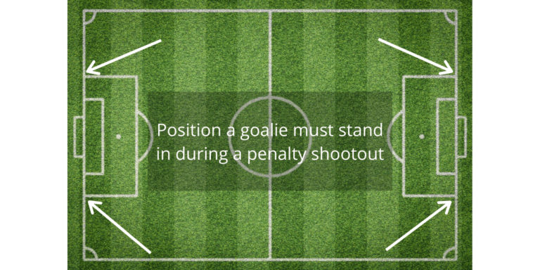 8 Rules for Soccer Goalies: Everything You Need to Know – Your Soccer Home