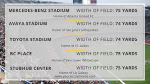 High School vs Professional Soccer Field: The Dimensions – Your Soccer Home