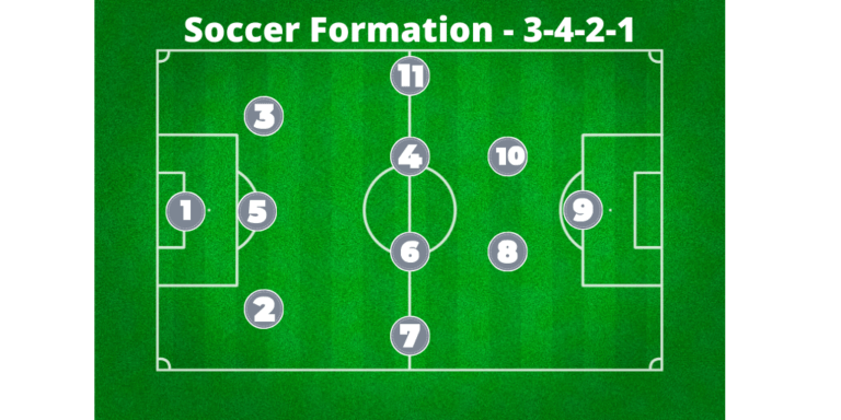 Soccer Positions: A Complete Guide – Your Soccer Home