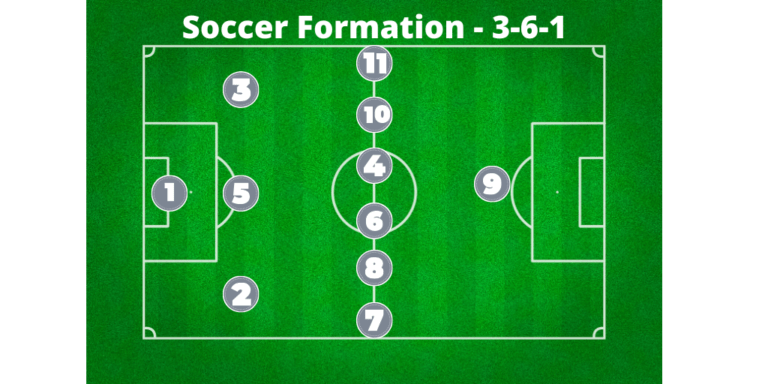 Soccer Positions: A Complete Guide – Your Soccer Home