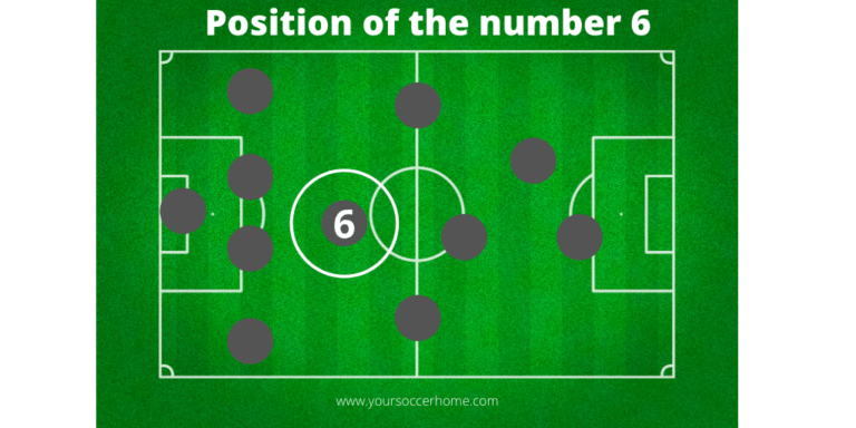 Number 6 in Soccer: Position, Role, and How to Play – Your Soccer Home