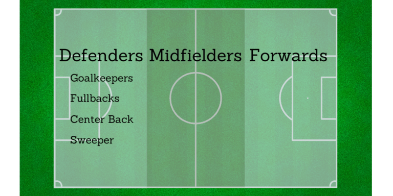 Soccer Positions: A Complete Guide – Your Soccer Home