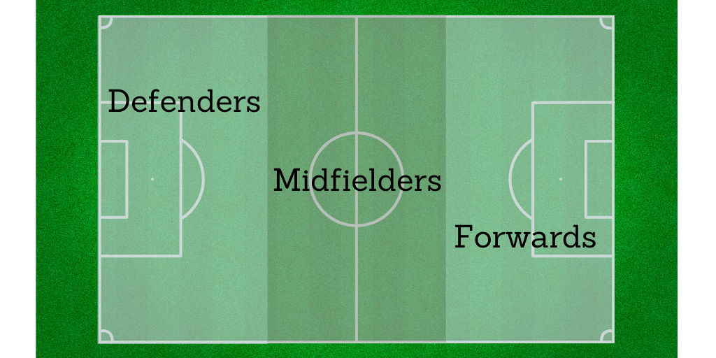 Soccer Positions A Complete Guide Your Soccer Home
