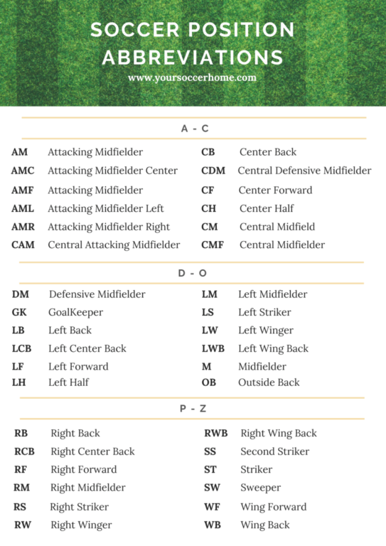 Soccer Position Abbreviations: What Do They All Mean? – Your Soccer Home