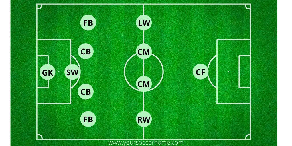 Soccer Formations A Complete Guide Tispterspro