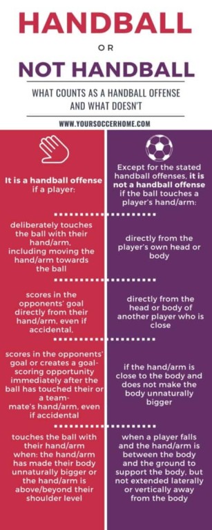 Handball in Soccer: A Complete Guide – Your Soccer Home