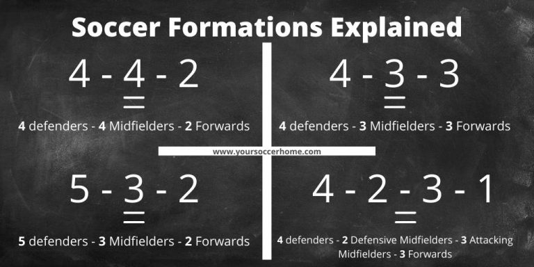Soccer Formations: A Complete Guide – Your Soccer Home