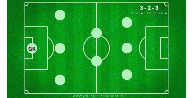 Soccer Formations: A Complete Guide – Your Soccer Home
