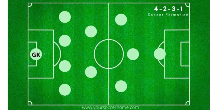 Soccer Formations: A Complete Guide – Your Soccer Home