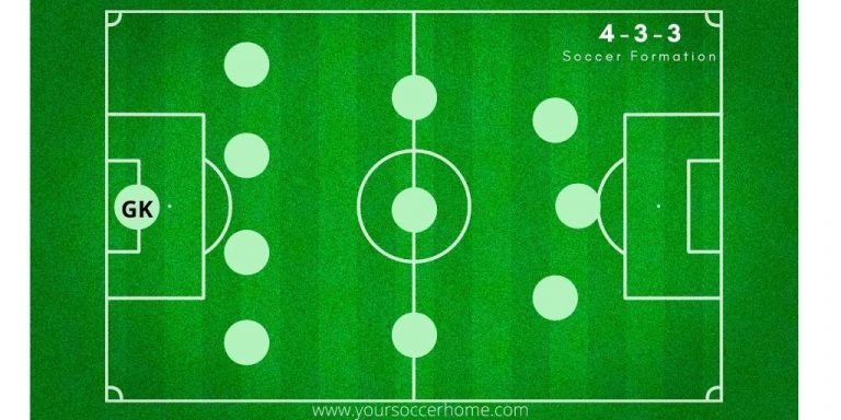Soccer Formations: A Complete Guide – Your Soccer Home