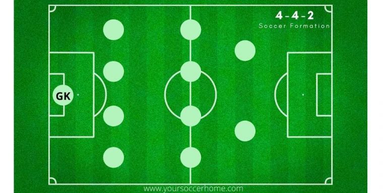 Soccer Formations: A Complete Guide – Your Soccer Home