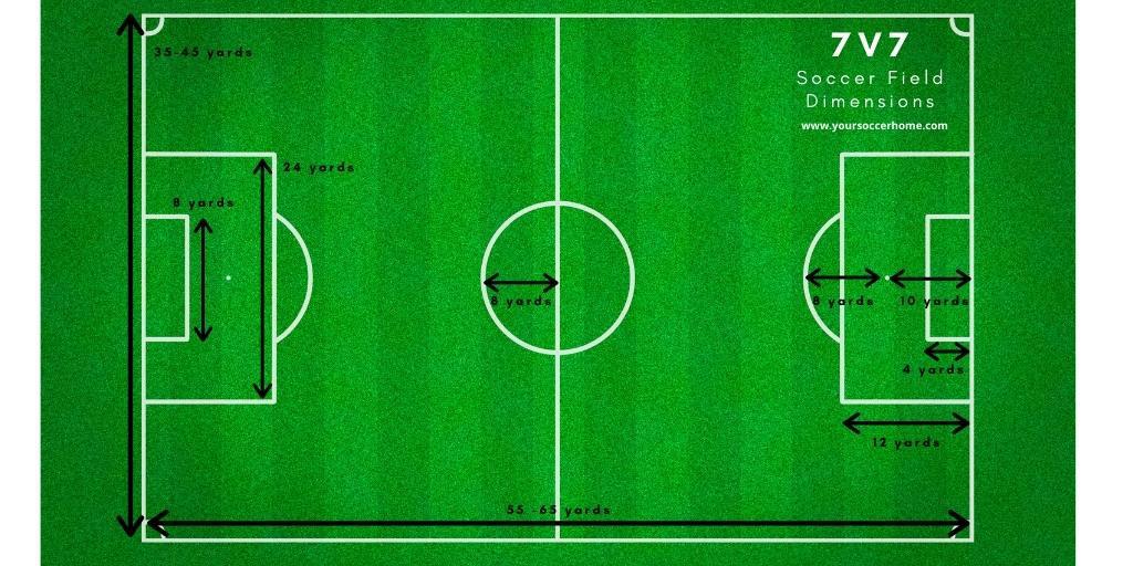 Youth Soccer Field Dimensions A Guide Your Soccer Home 2022 