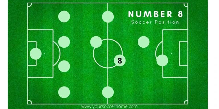Number 8 In Soccer: Position, Role, and Meaning – Your Soccer Home
