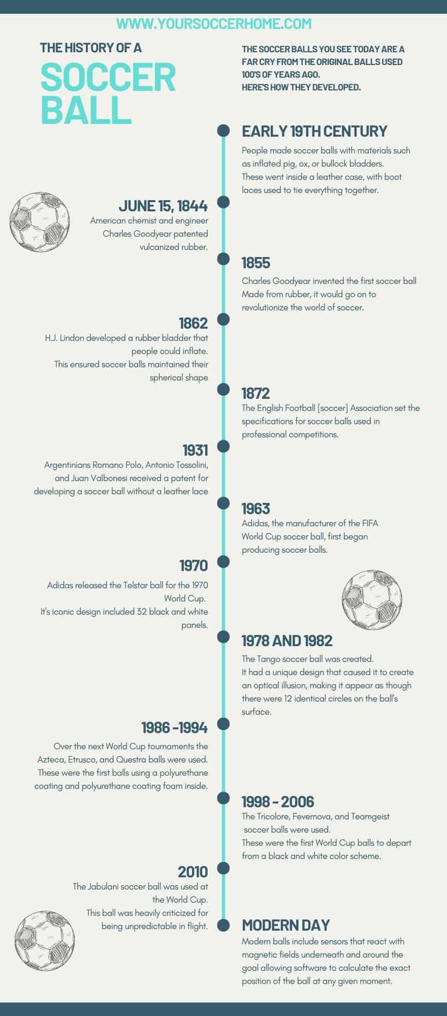 History of the Soccer Ball: From Origin to Modern Day – Your Soccer Home