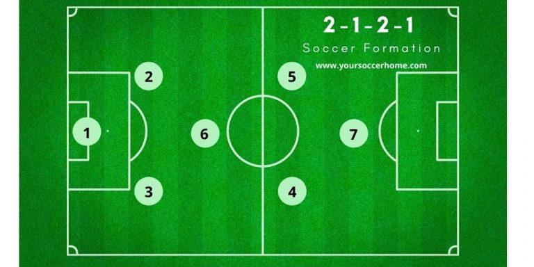 7v7 Soccer Formations: A Complete Guide – Your Soccer Home