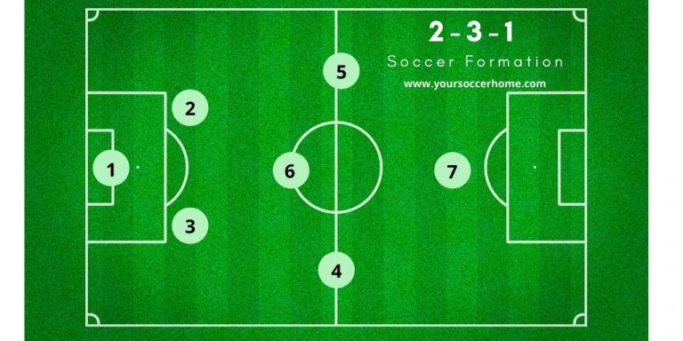 7v7 Soccer Formations: A Complete Guide – Your Soccer Home