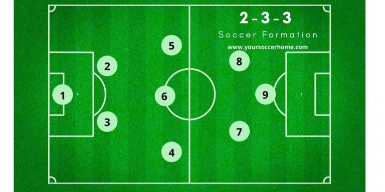 9v9 Soccer Formations: The Complete Guide – Your Soccer Home