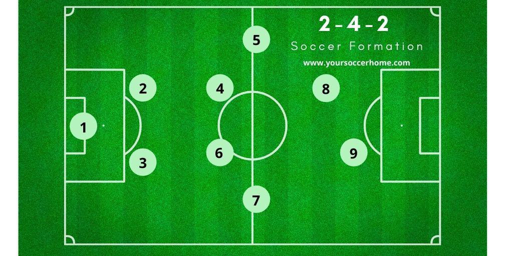 9v9 Soccer Formations The Complete Guide Tispterspro 9v9 Soccer Formations The Complete Guide Tispterspro