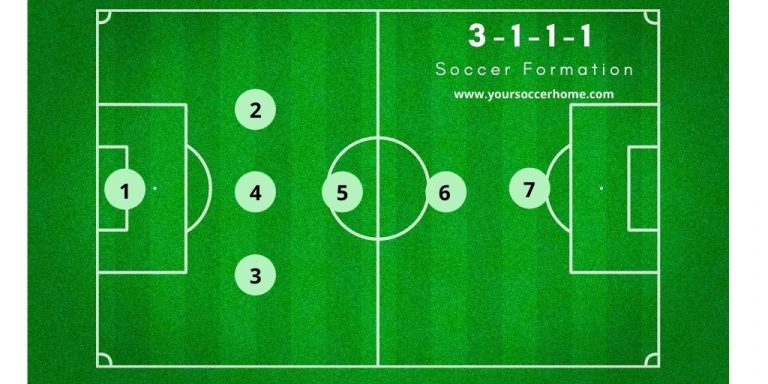7v7 Soccer Formations: A Complete Guide – Your Soccer Home