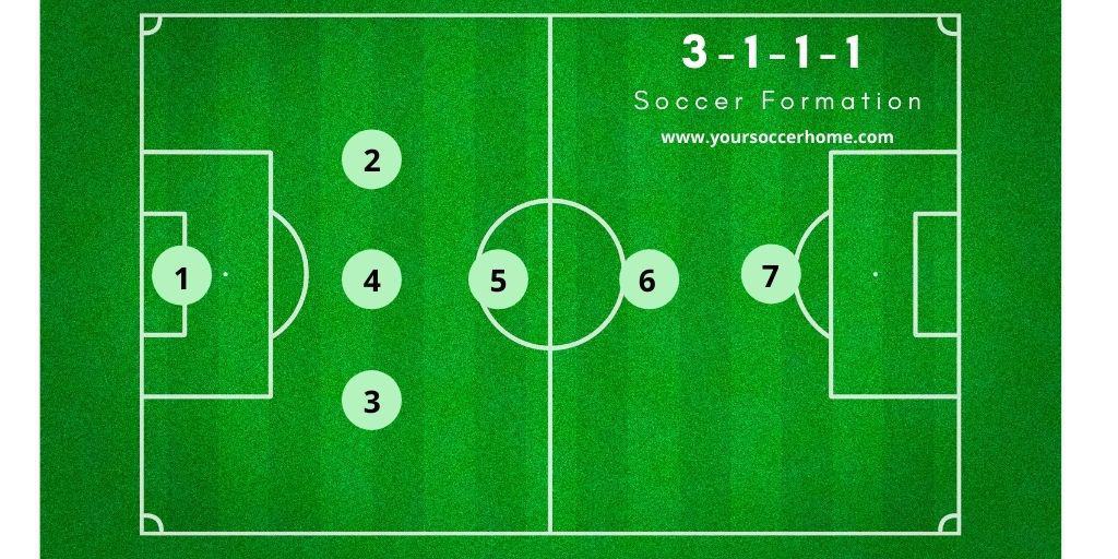 7v7 Soccer Formations A Complete Guide Tispterspro