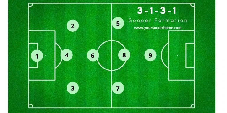 9v9 Soccer Formations: The Complete Guide – Your Soccer Home