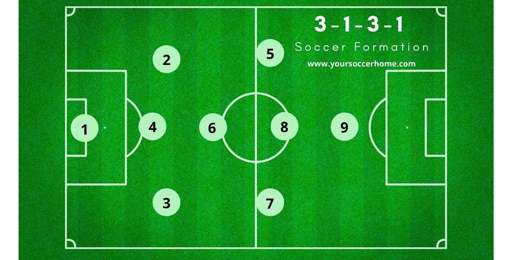9v9 Soccer Formations The Complete Guide Tispterspro