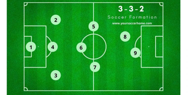 9v9 Soccer Formations: The Complete Guide – Your Soccer Home