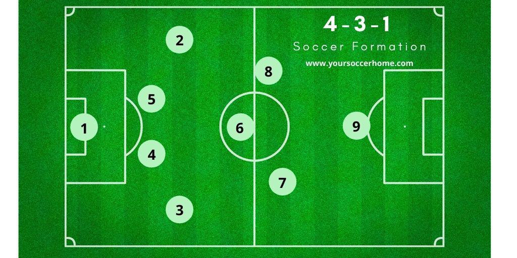 9v9 Soccer Formations The Complete Guide Tispterspro 9v9 Soccer Formations The Complete Guide Tispterspro