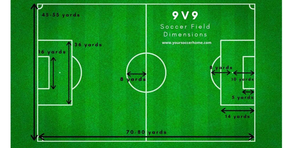 9v9 Soccer Field Size And Dimensions Your Soccer Home