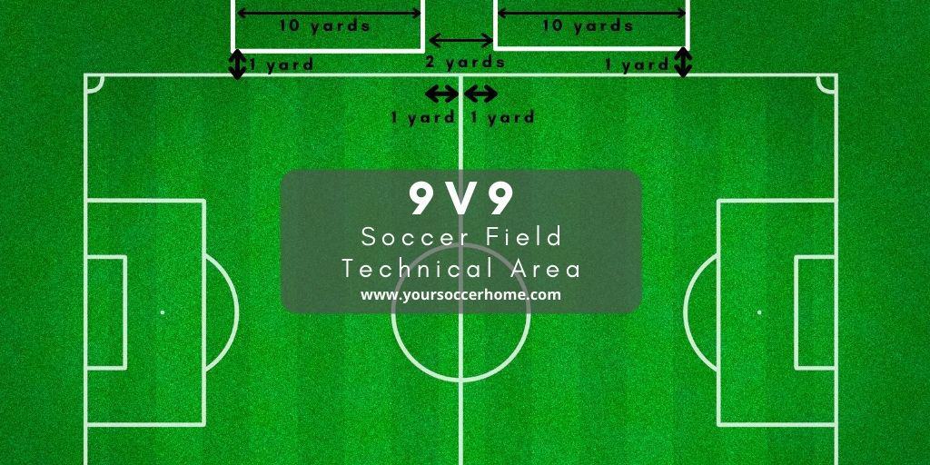 9v9 Soccer Field Size And Dimensions Your Soccer Home