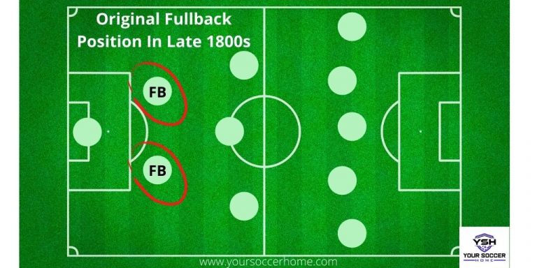 Fullback in Soccer: Meaning, Role, and Responsibilities – Your Soccer Home