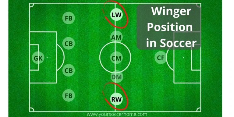 How to Play Winger in Soccer: The Skills Needed to Succeed – Your ...