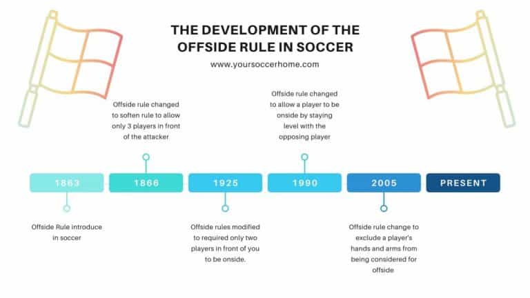 History of the Soccer Offside Rule: When it was Introduced and Why ...