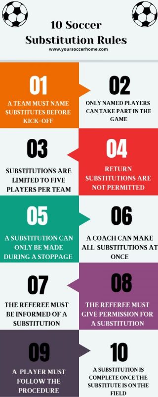The 10 Soccer Substitution Rules: And What They Mean – Your Soccer Home