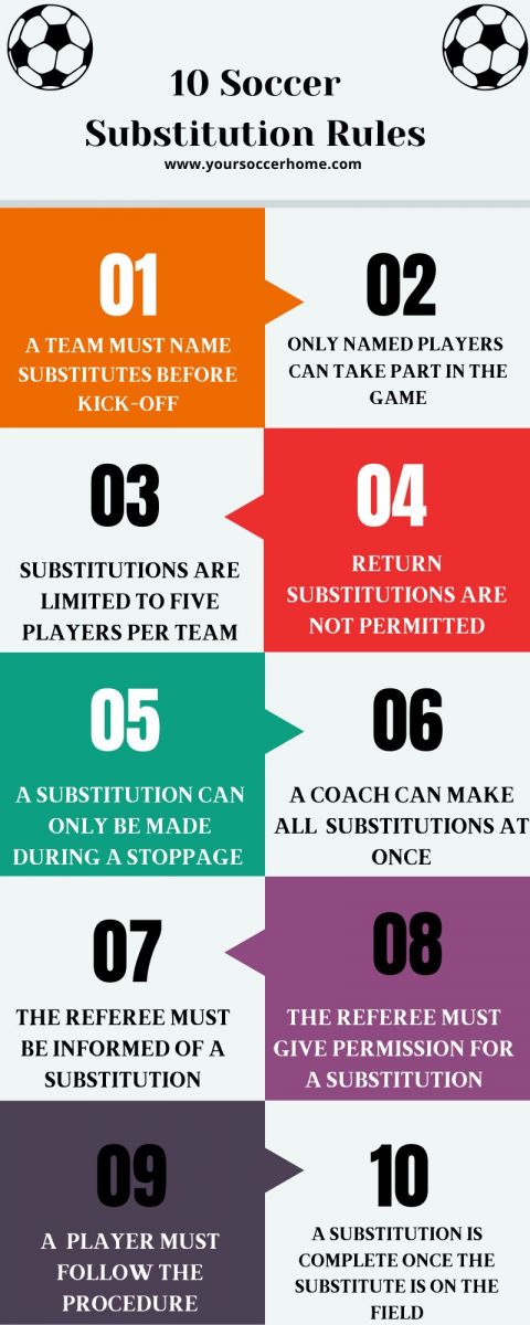The 10 Soccer Substitution Rules: And What They Mean – Your Soccer Home