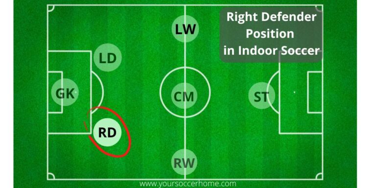 Indoor Soccer Positions Explained: Roles and Responsibilities – Your ...