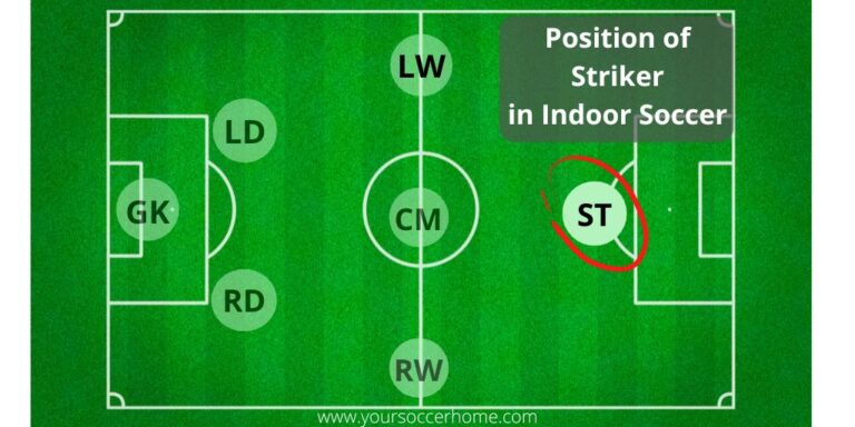 Indoor Soccer Positions Explained: Roles and Responsibilities – Your ...