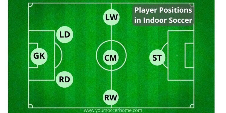 Indoor Soccer Rules 101: A Beginners Guide – Your Soccer Home