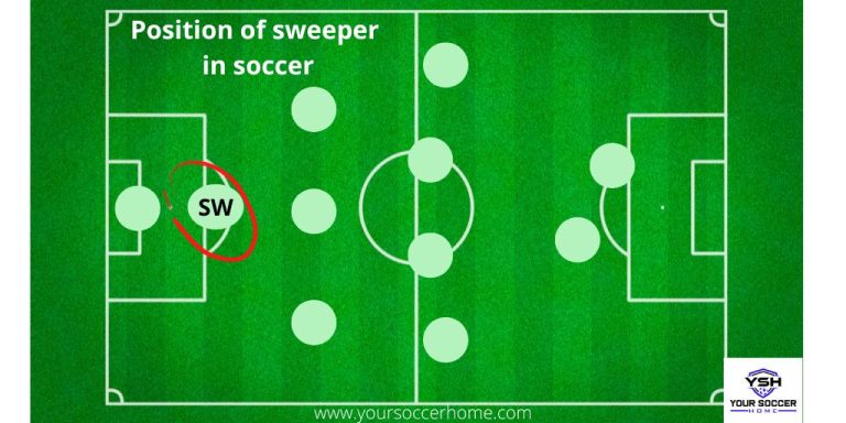 The Role of Sweeper In Soccer: An Overview – Your Soccer Home